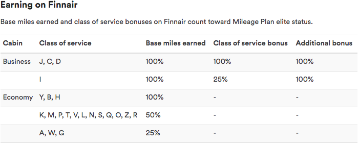 Coming Soon: Book Finnair Award Travel via Alaska Airlines Website ...